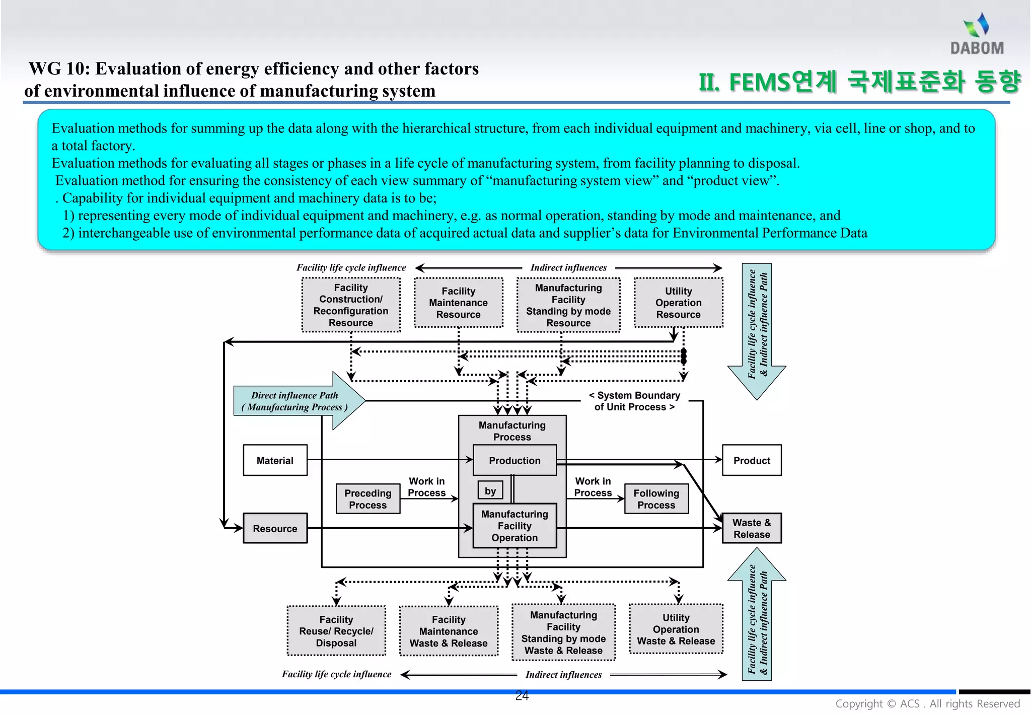 mes와 fems을 활용한 생산공장 에너지효율화 | PPTX