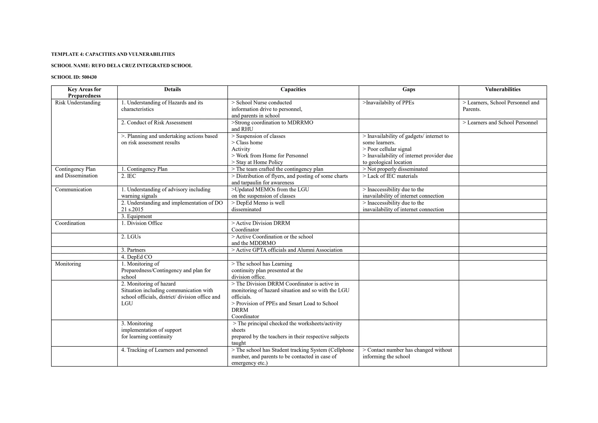 DRMM-template 4 of an integrated school.docx