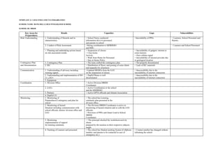 DRMM-template 4 of an integrated school.docx