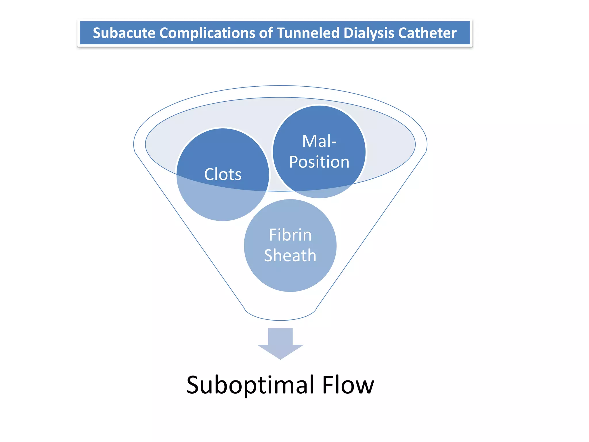Dr mohammed abdelagawad hd catheter | PPTX