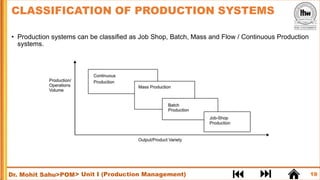 Production and Operation Management (Production Management) | PPTX