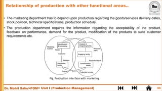 Production and Operation Management (Production Management) | PPTX