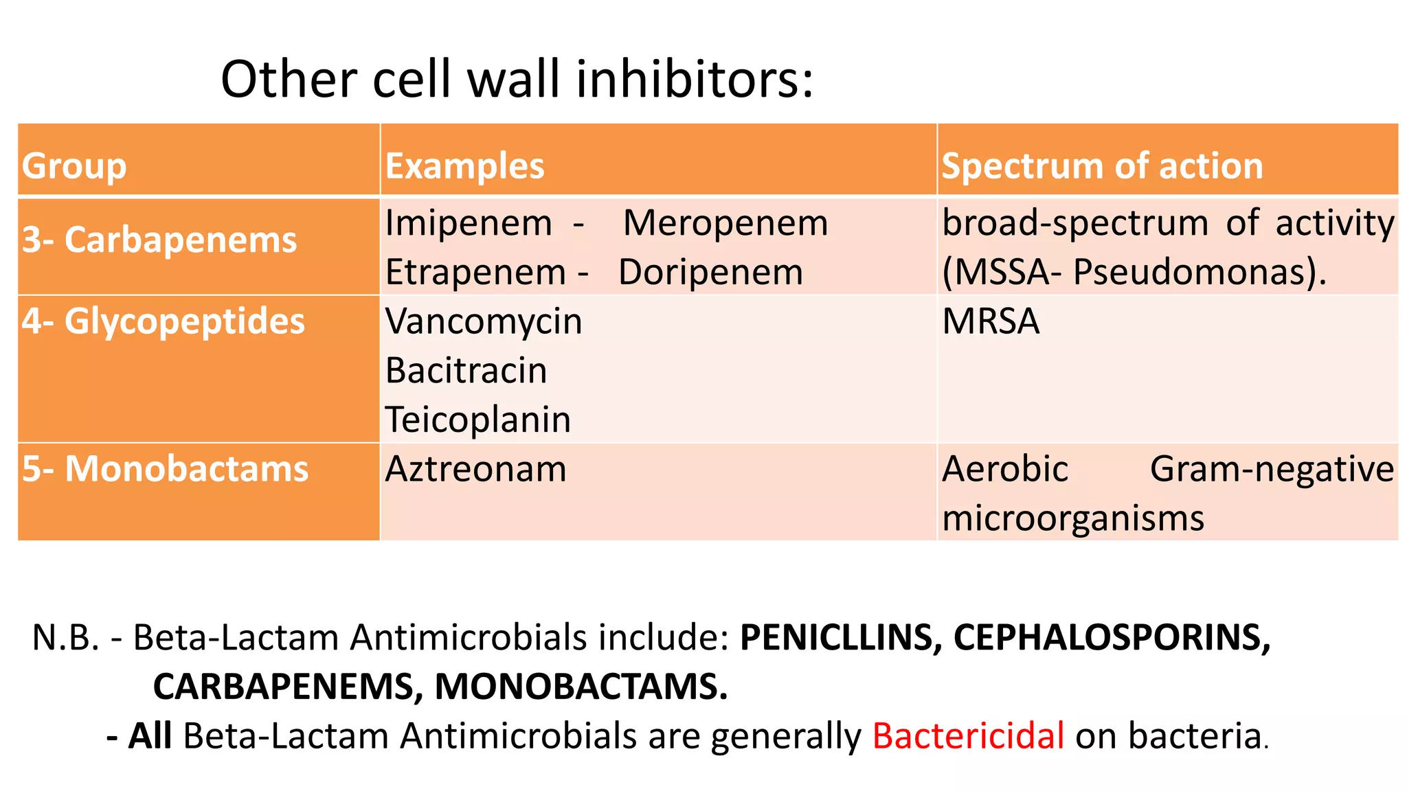 Multidrug Resistant Oraganisms (MDRO) infection control | PPTX
