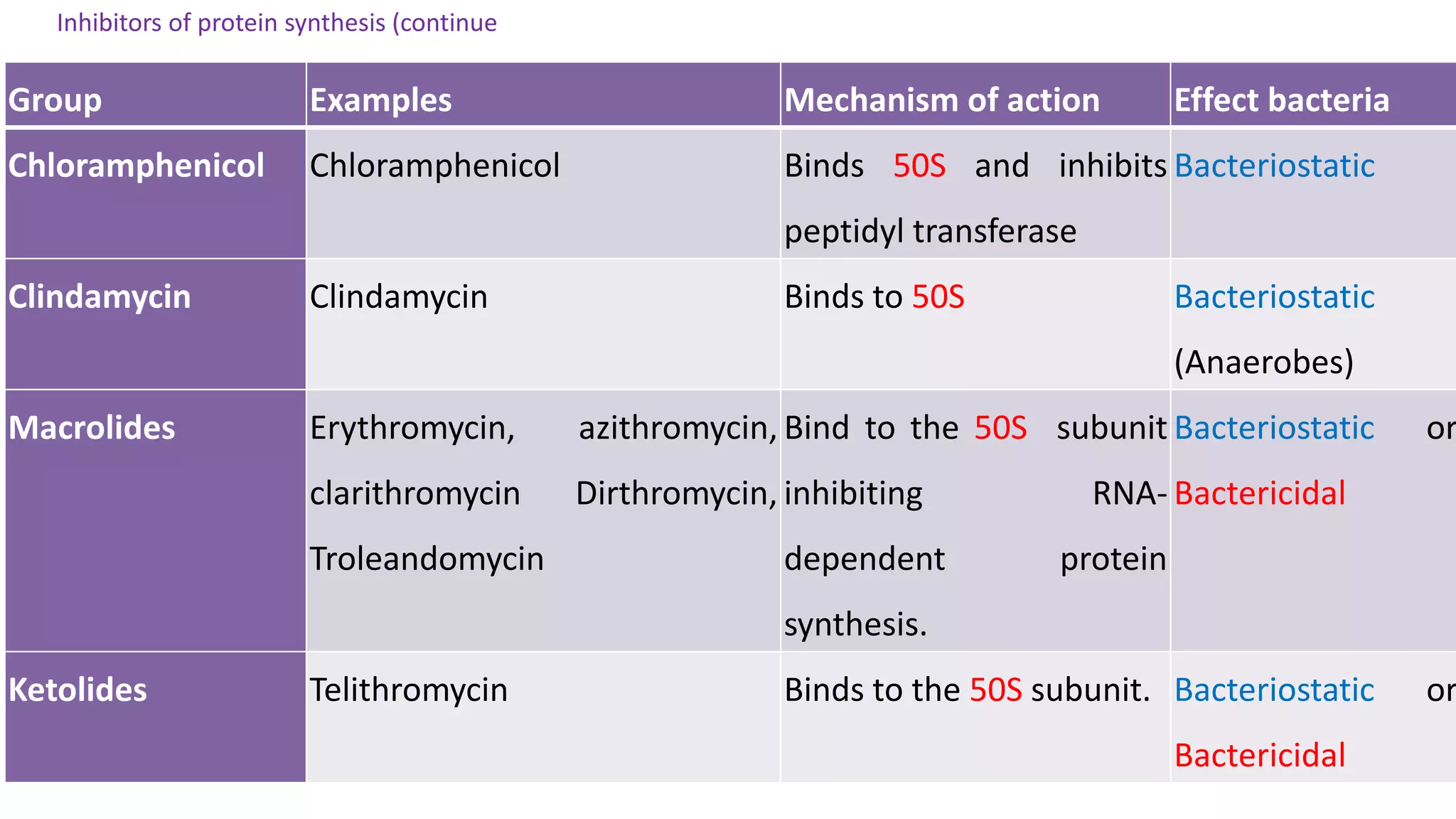 Multidrug Resistant Oraganisms (MDRO) infection control | PPTX
