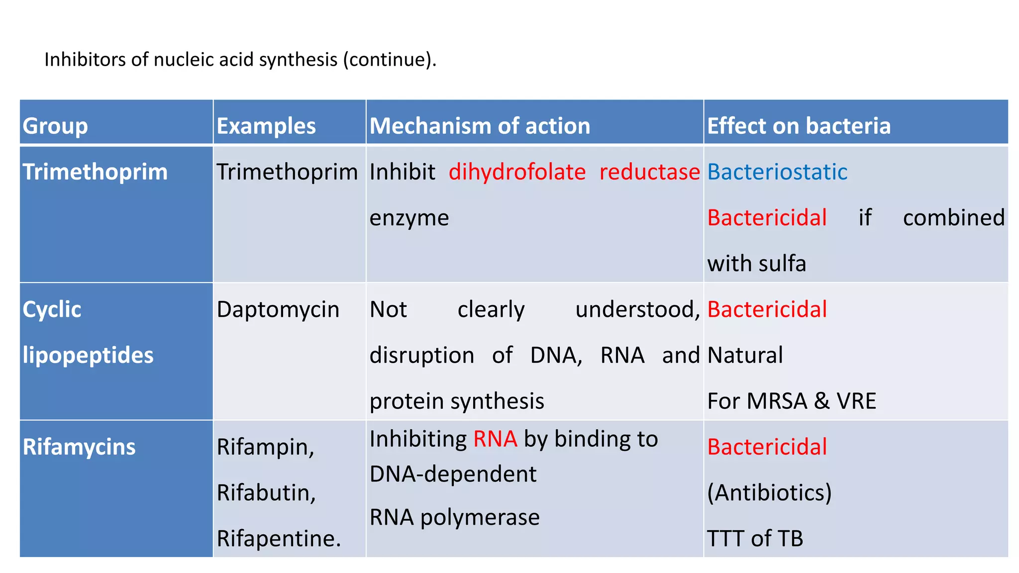 Multidrug Resistant Oraganisms (MDRO) infection control | PPTX