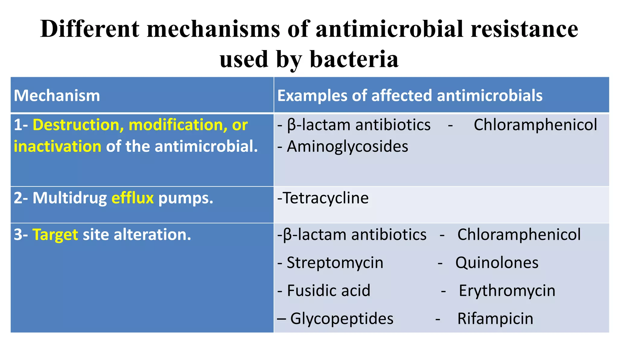 Multidrug Resistant Oraganisms (MDRO) infection control | PPTX
