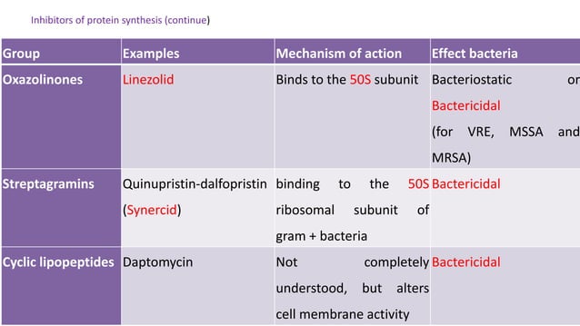 Multidrug Resistant Oraganisms (MDRO) infection control | PPTX