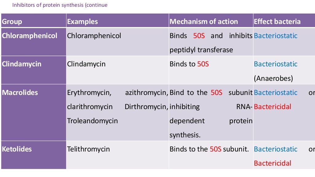 Multidrug Resistant Oraganisms (MDRO) infection control