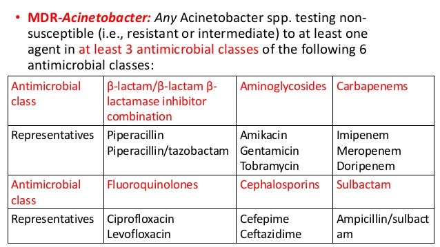 Multidrug Resistant Oraganisms (MDRO) infection control