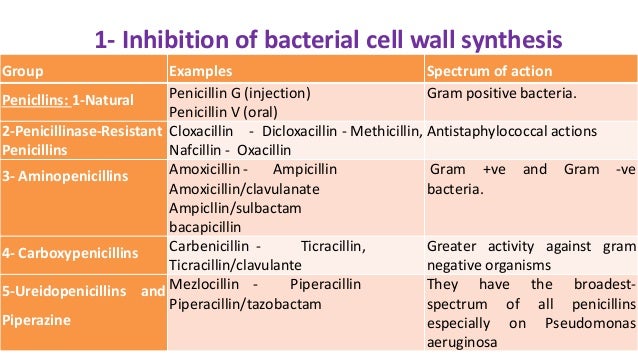Multidrug Resistant Oraganisms (MDRO) infection control