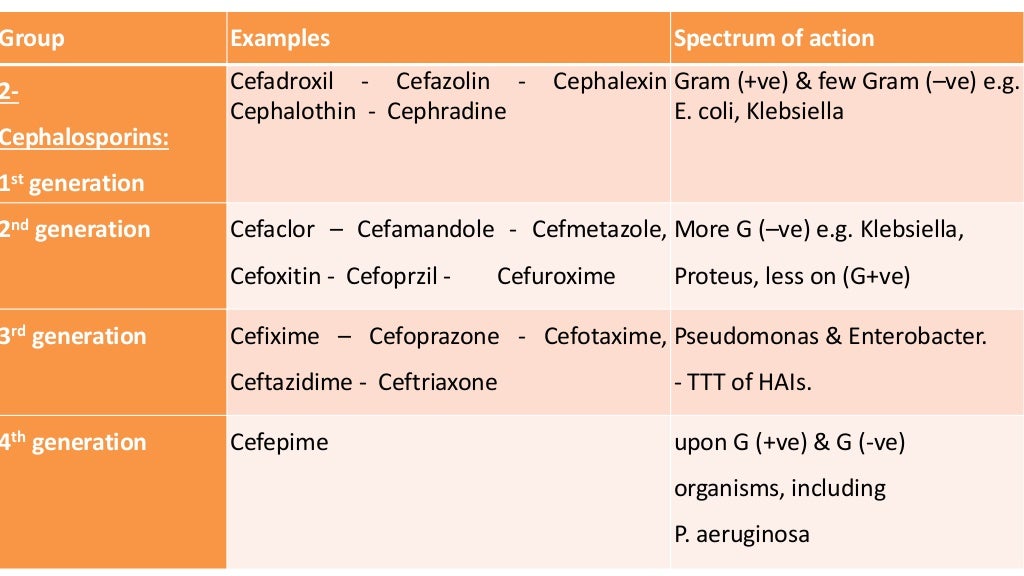 Multidrug Resistant Oraganisms (MDRO) infection control