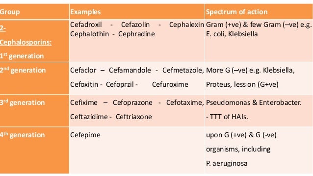 Multidrug Resistant Oraganisms (MDRO) infection control