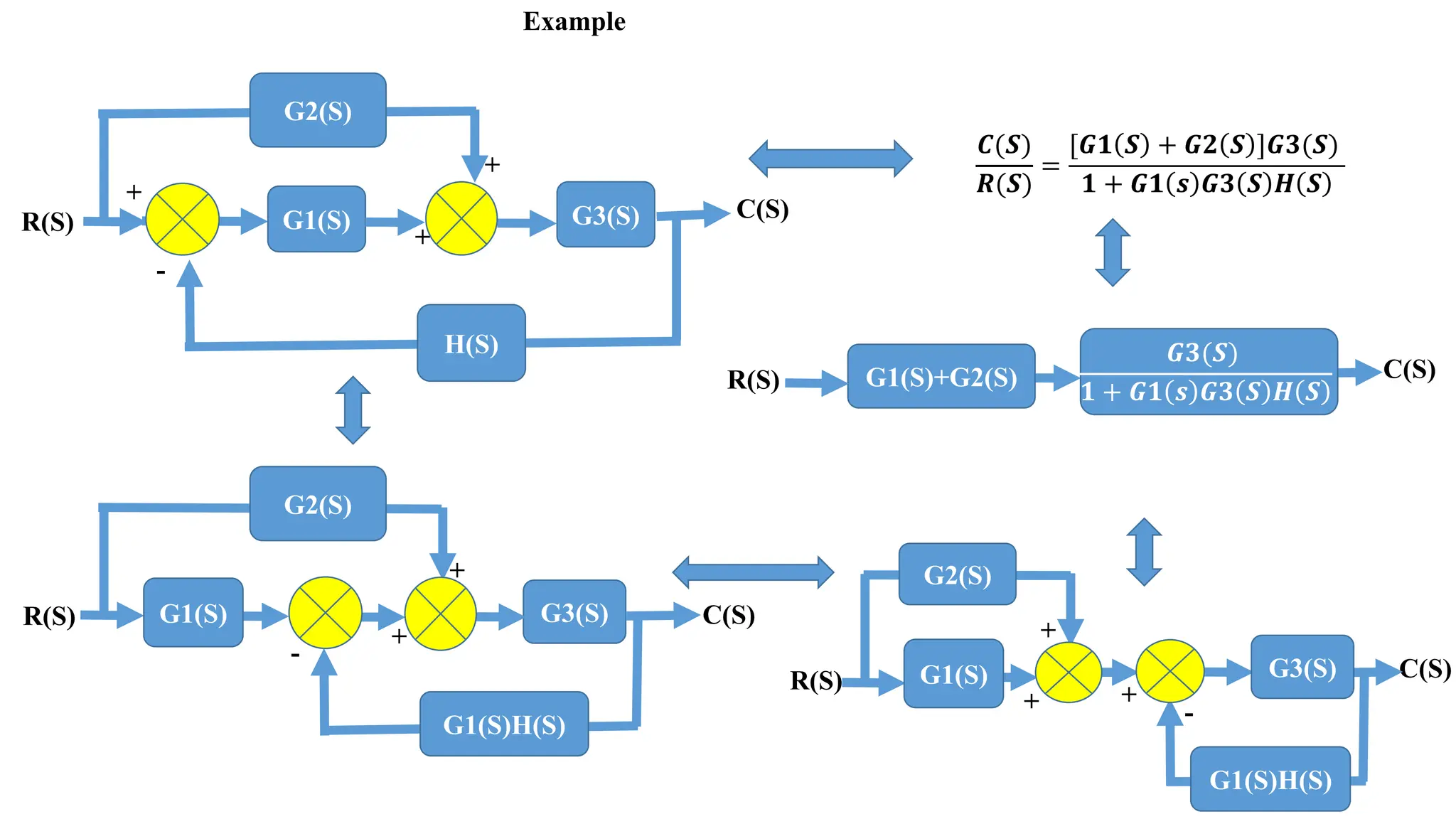 Control system block diagram reduction in easy way | PPT