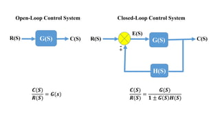 Control system block diagram reduction in easy way | PPT