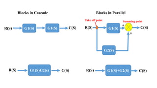 Control system block diagram reduction in easy way | PPT