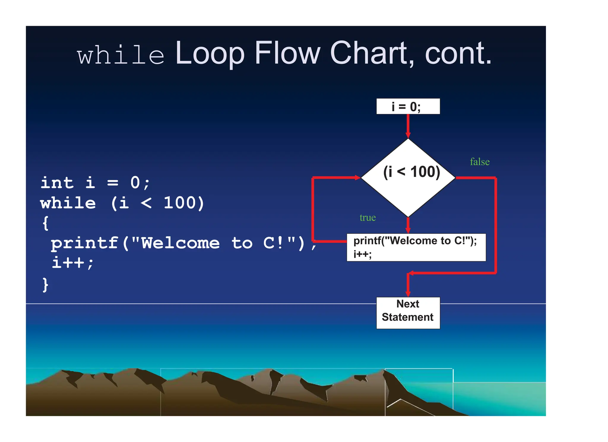 Dr Mrs A A Miraje C Programming Ppt Pptx