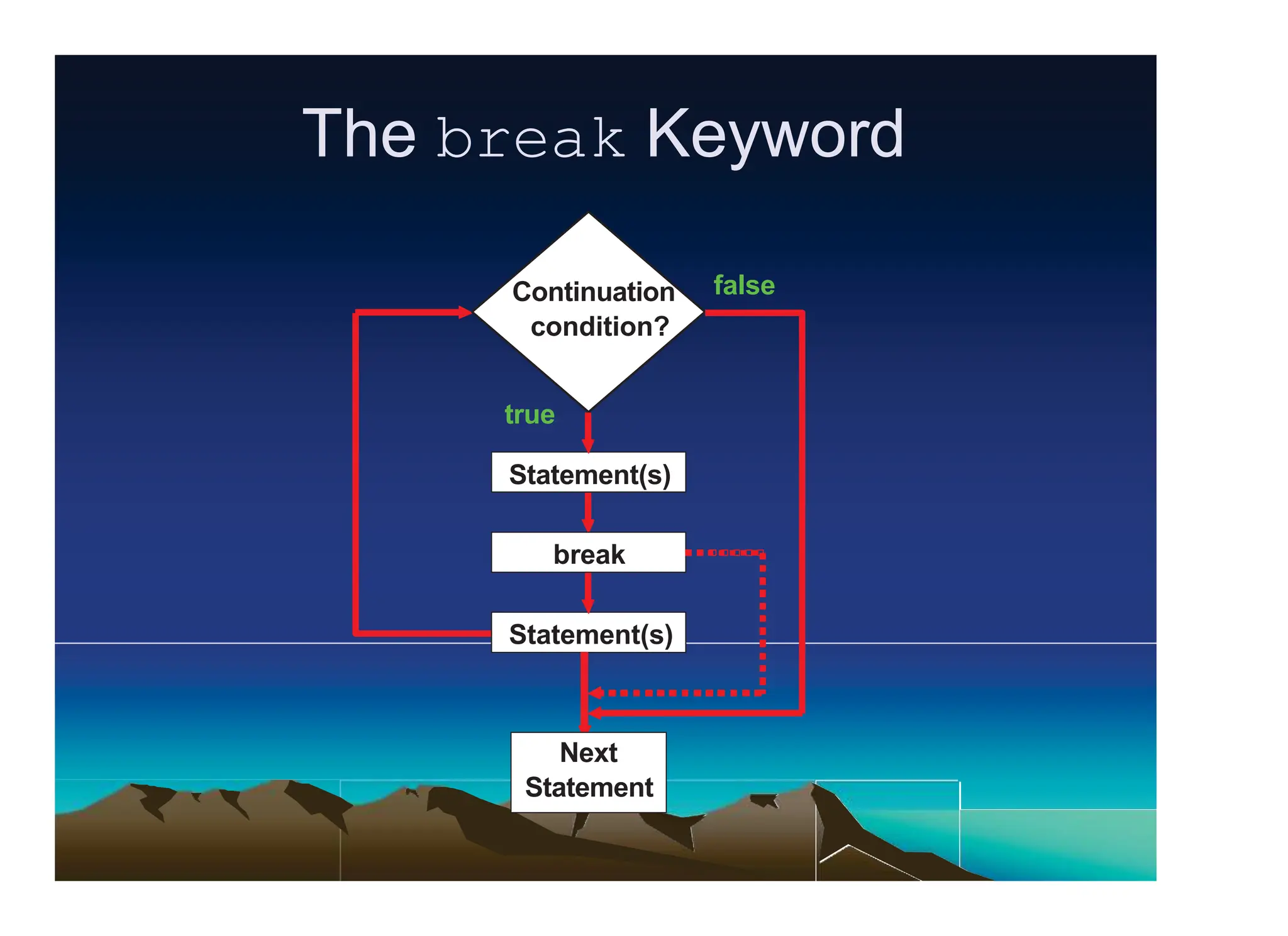 Dr Mrs A A Miraje C Programming PPT.pptx
