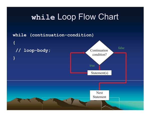 Dr Mrs A A Miraje C Programming PPT.pptx