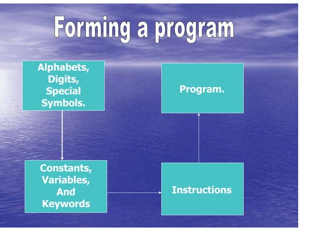 Dr Mrs A A Miraje C Programming Ppt Pptx