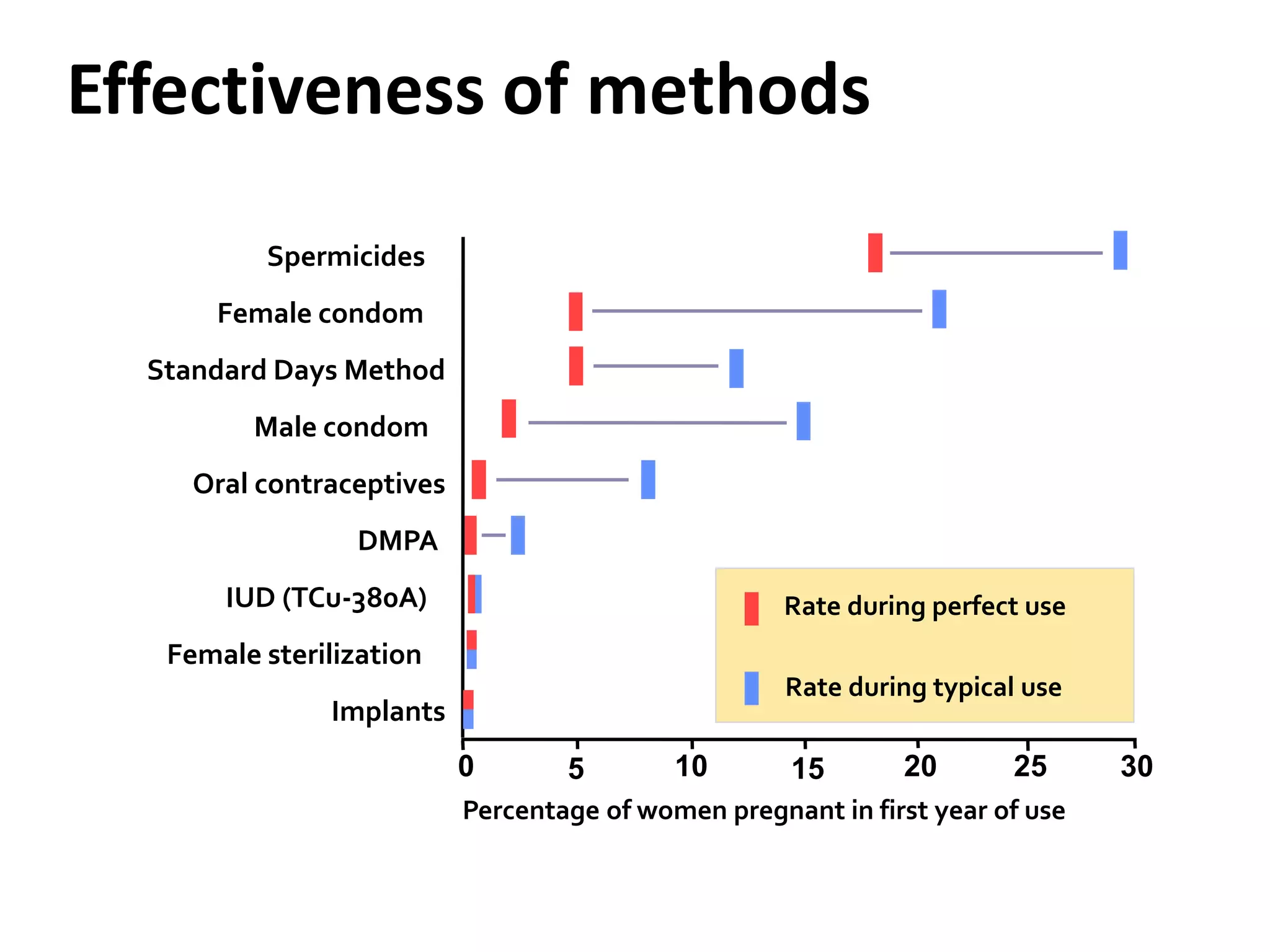 Drm science lecture 2 CONTRACEPTIVES AND IUDs | PPTX