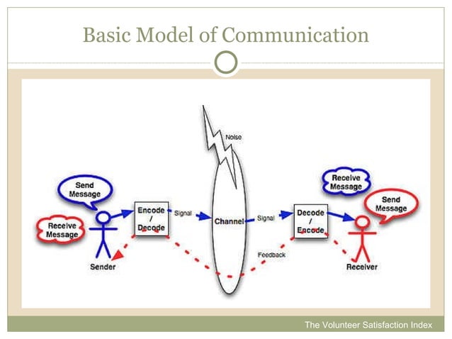 The Volunteer Satisfaction Index: A Rare and Valuable Resource | PPT