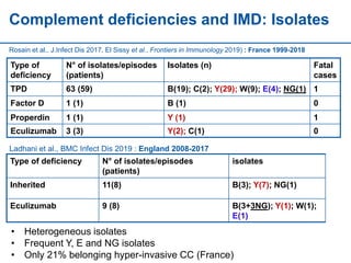 Dr Muhamed-Kheir Taha @ MRF's Meningitis and Septicaemia 2019 | PPT