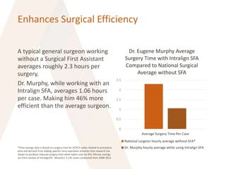 Case Study: Dr. Eugene Murphy | PPT