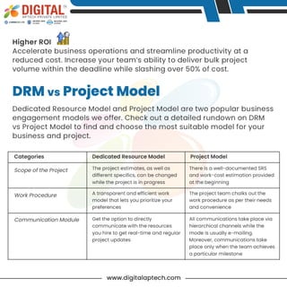 Project Model or Dedicated Resource Model: Which is the Best Choice for ...