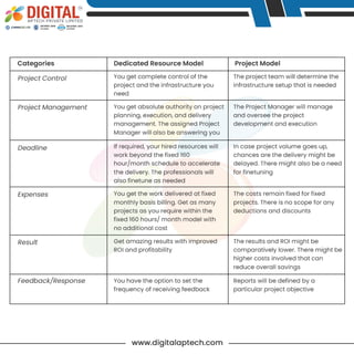 Project Model or Dedicated Resource Model: Which is the Best Choice for ...