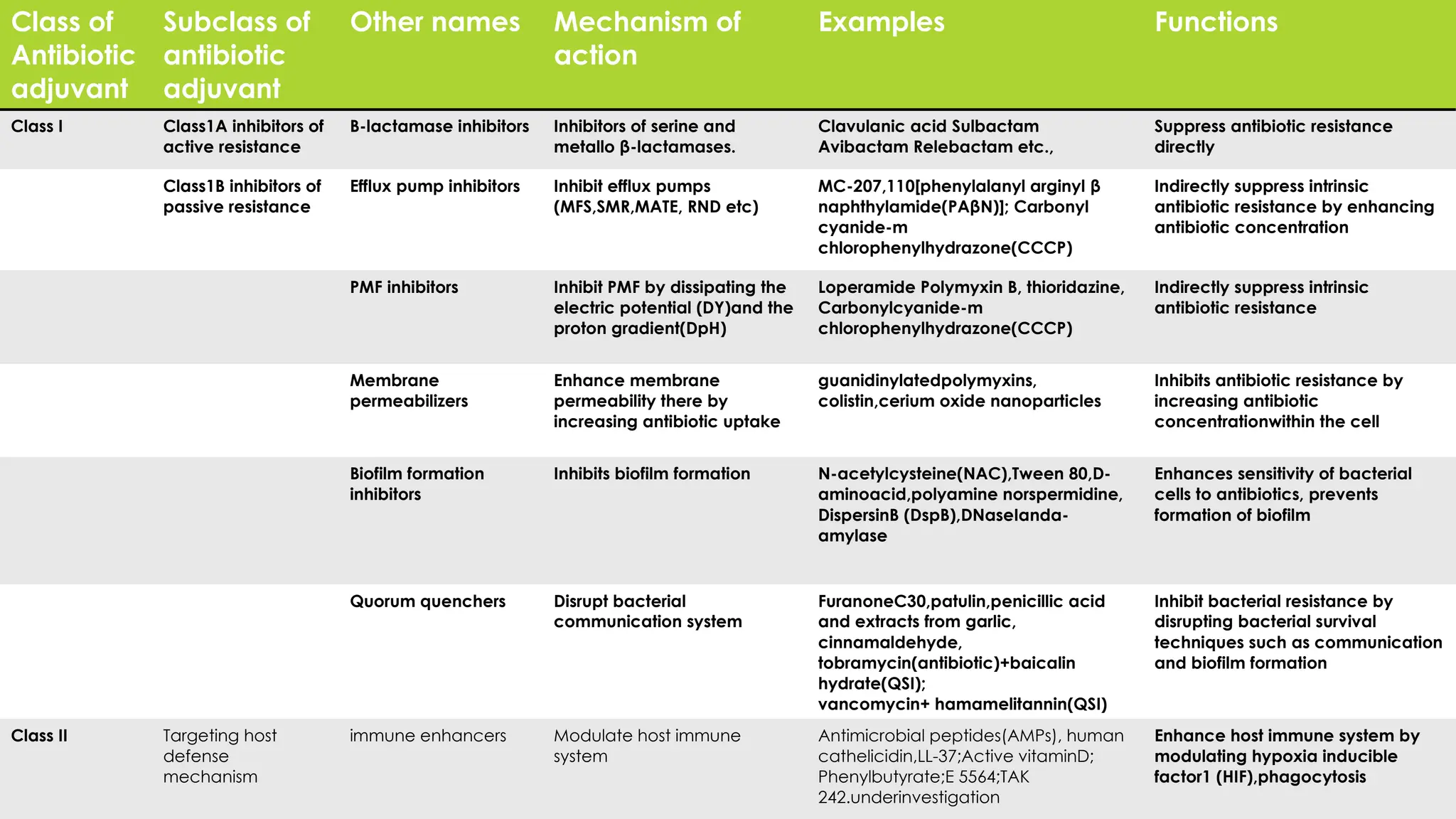 Dr Nagendra's ppt Antibiotic Adjuvants.pptx