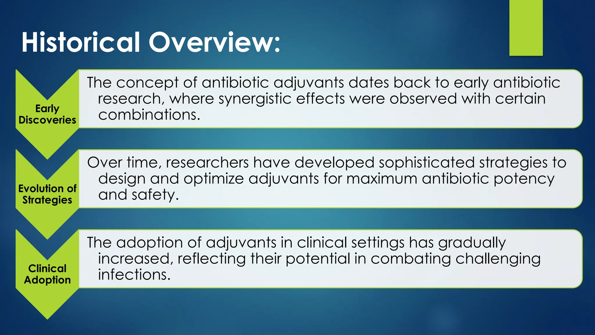 Dr Nagendra's ppt Antibiotic Adjuvants.pptx