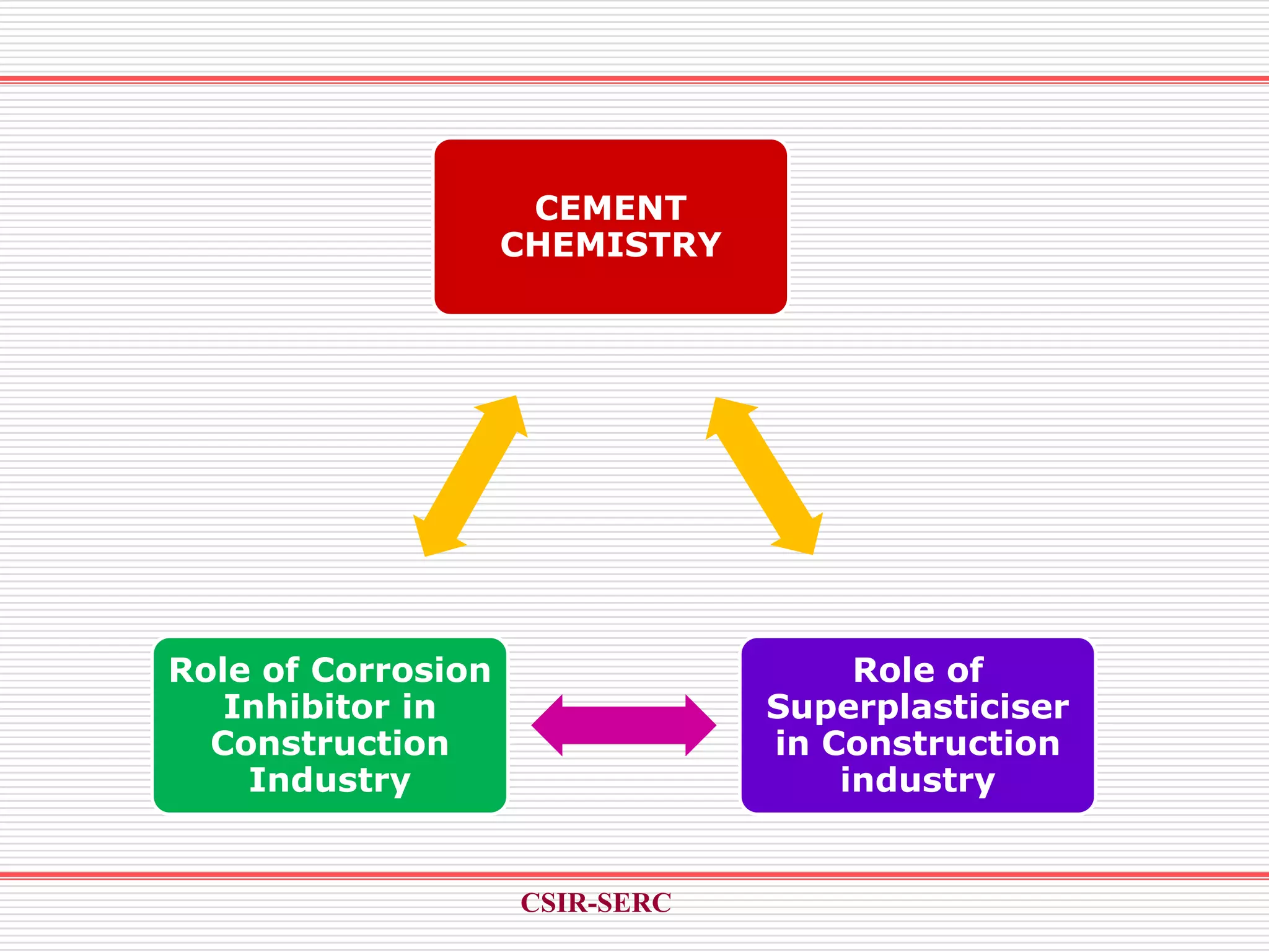 role of chemicals in modern construction industry | PDF