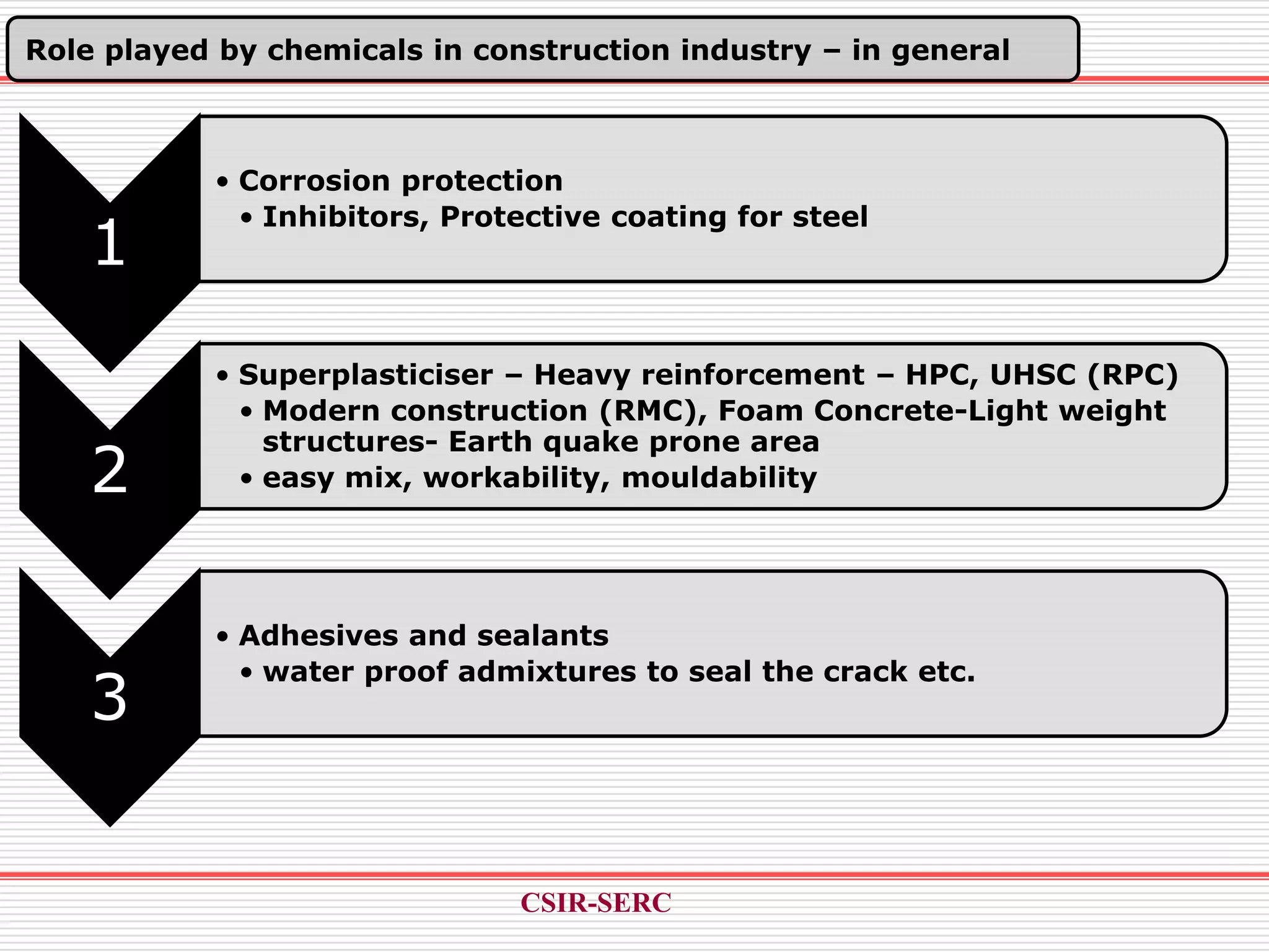 role of chemicals in modern construction industry | PDF