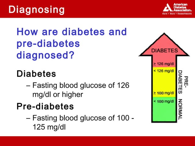 Prevention of Diabetes Mellitus | PPT