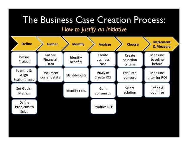 How to Make a Business Case for #Socialmedia Gain Social Media ROI wi…