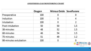 Dr nayana anaesthetic management of a case of dilated cardiomyopathy (1 ...