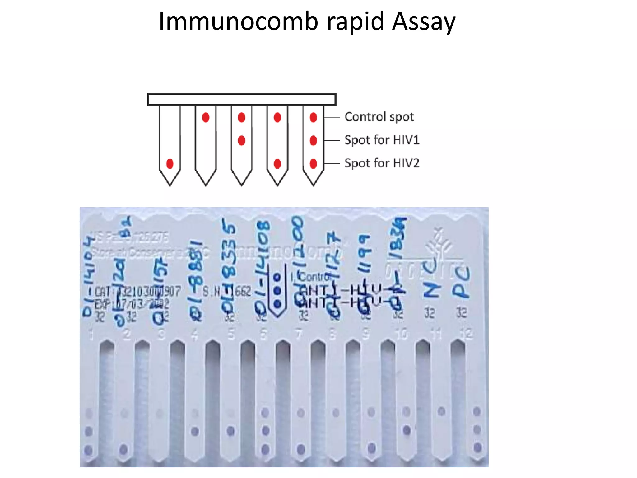 Transfusion tranmitted Infection- Testing platform& recommendations | PDF