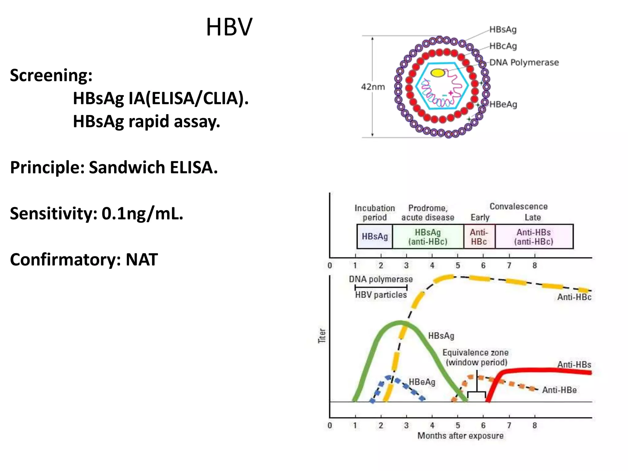Transfusion tranmitted Infection- Testing platform& recommendations | PDF
