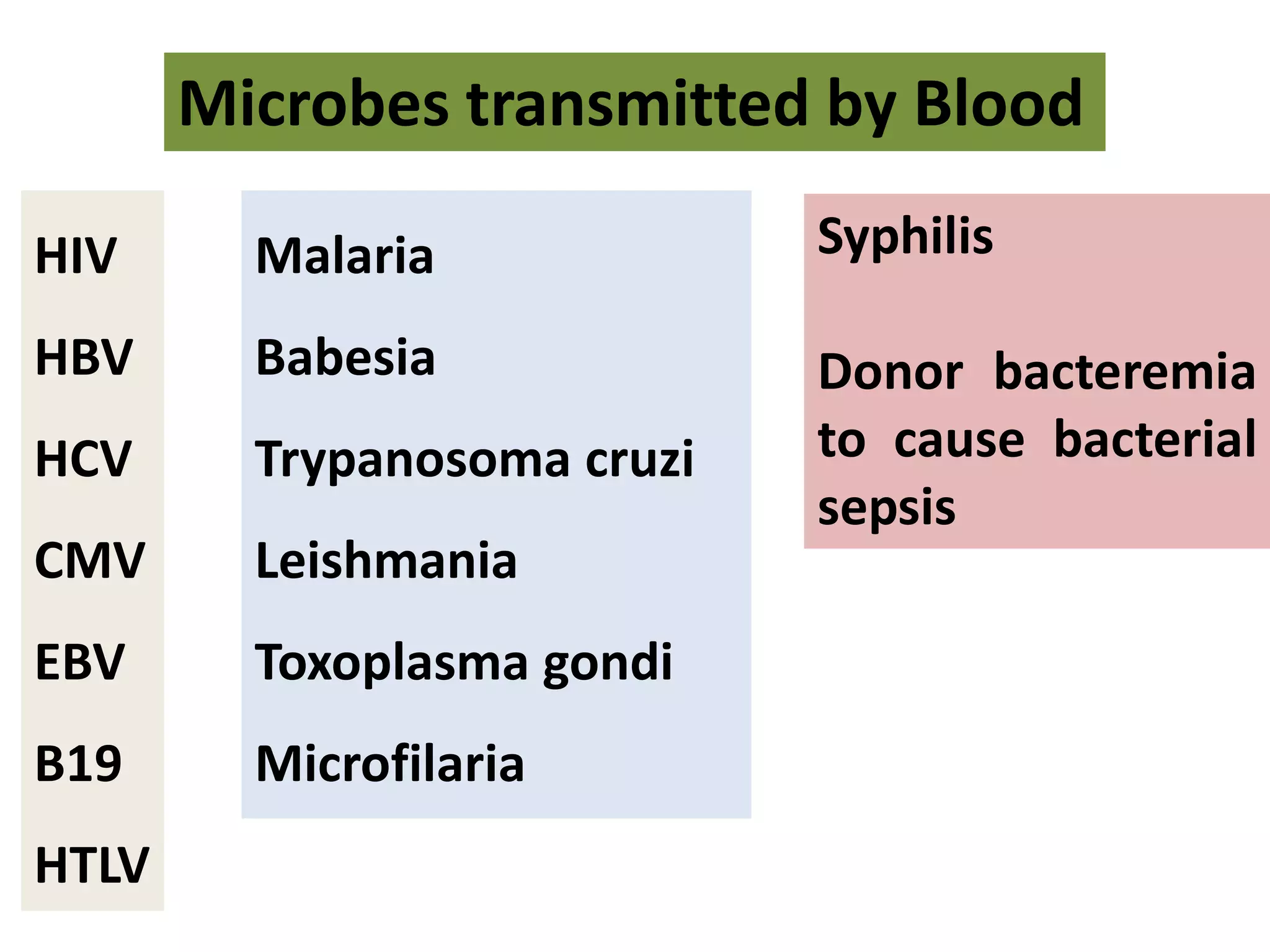 Transfusion tranmitted Infection- Testing platform& recommendations | PDF