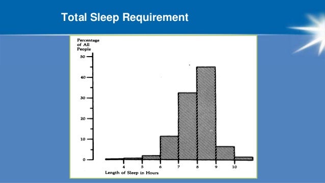 Multiple Sclerosis and Sleep - A Different Perspective