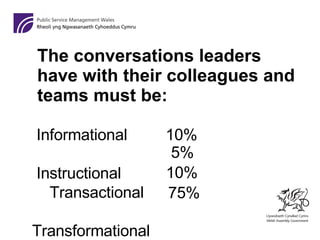 Dr Neil Wooding | PPT