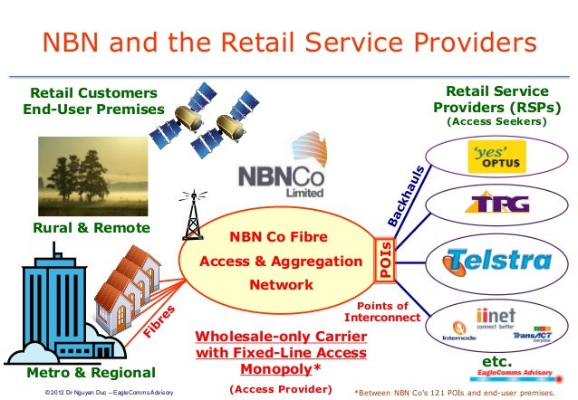 Dr Nguyen Duc_Bridging Govt NBN Policy to End-Users_Melbourne_26-June…