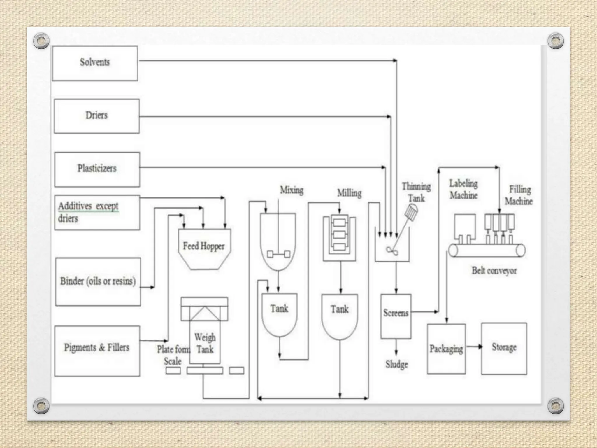 DR NICKAF PAINTS BASICS.pptxBasics paint composition and quality ...