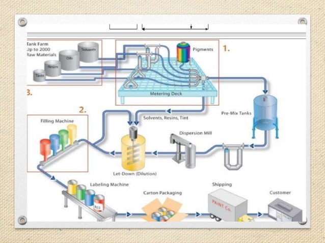 DR NICKAF PAINTS BASICS.pptxBasics paint composition and quality ...