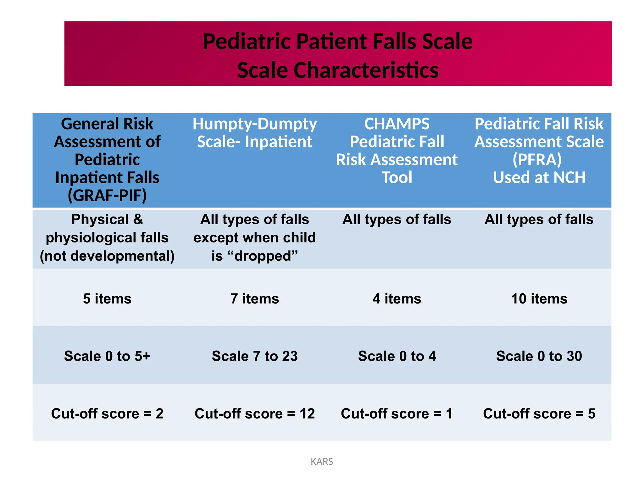 dr Nico AL-Contoh BERAGAM ASESMEN 12-14.pptx