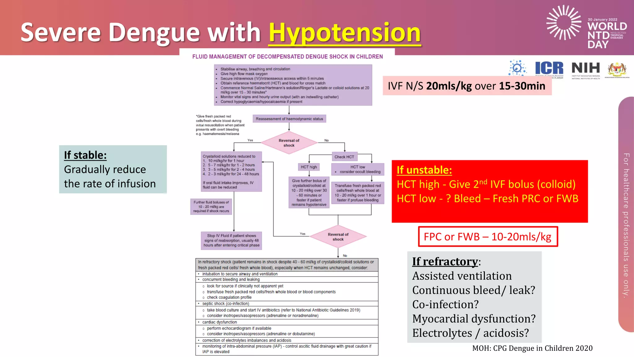 06NTD 2022 - Managing Dengue in Children: an update | PDF