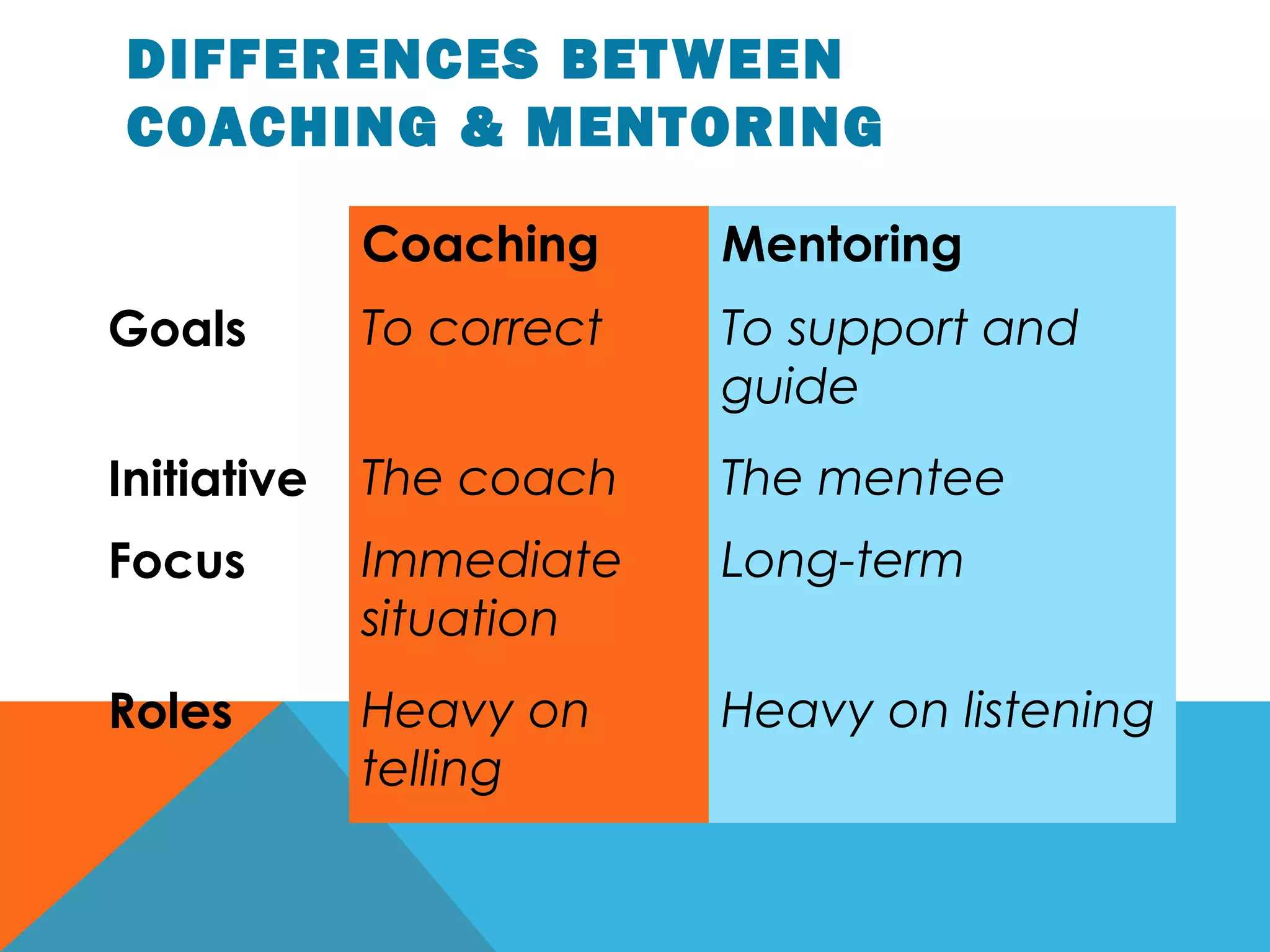 Mentoring in Organizations | PPT