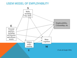 Mentoring in Organizations | PPT