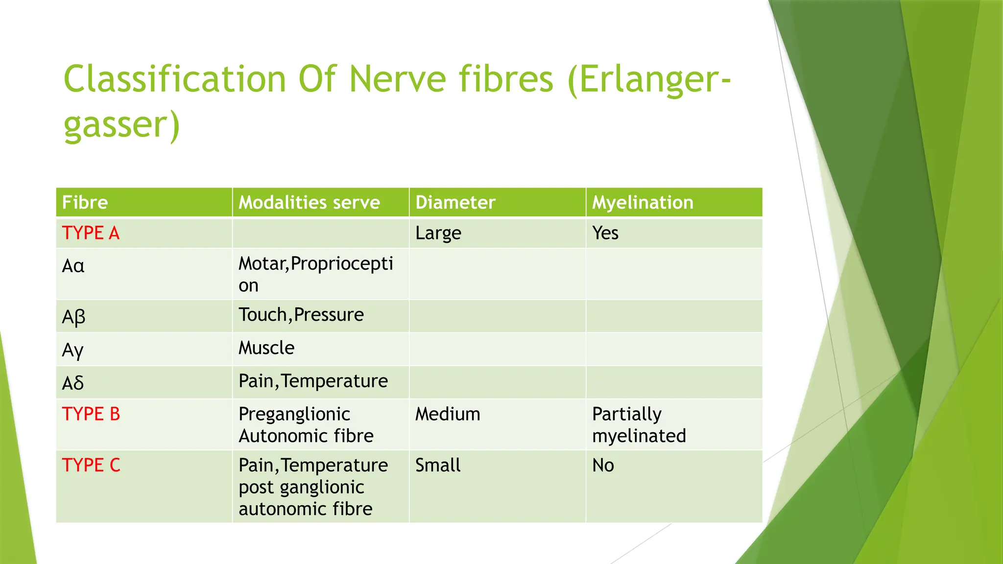 Healng of wound with Ayurvedic Managment | PPTX