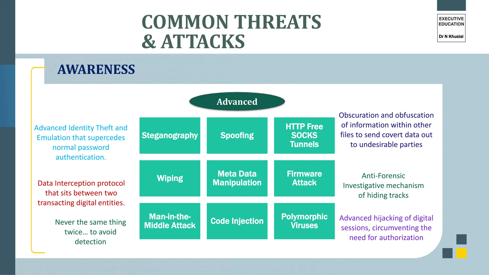 Dr Nishal Khusial: Cyber Security- Common Threats, Attacks, Awareness ...